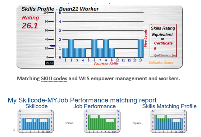 SKILLSCODES - MYSKILLSmanager